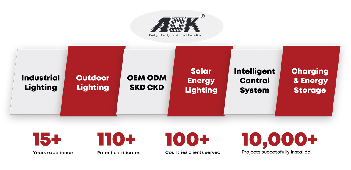 AOK LED Light Company